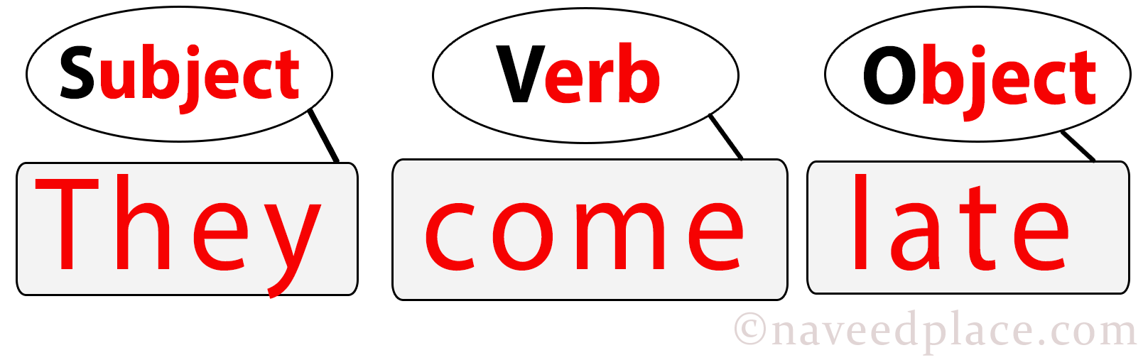 present-indefinite-tense